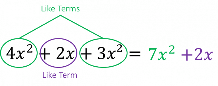 Collecting Like Terms | Maths Made Easy