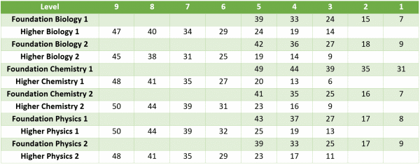 GCSE Grade Boundaries | GCSE Maths English and Science | MME