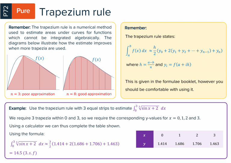 A Level Maths Revision Cards | Flash Cards | MME