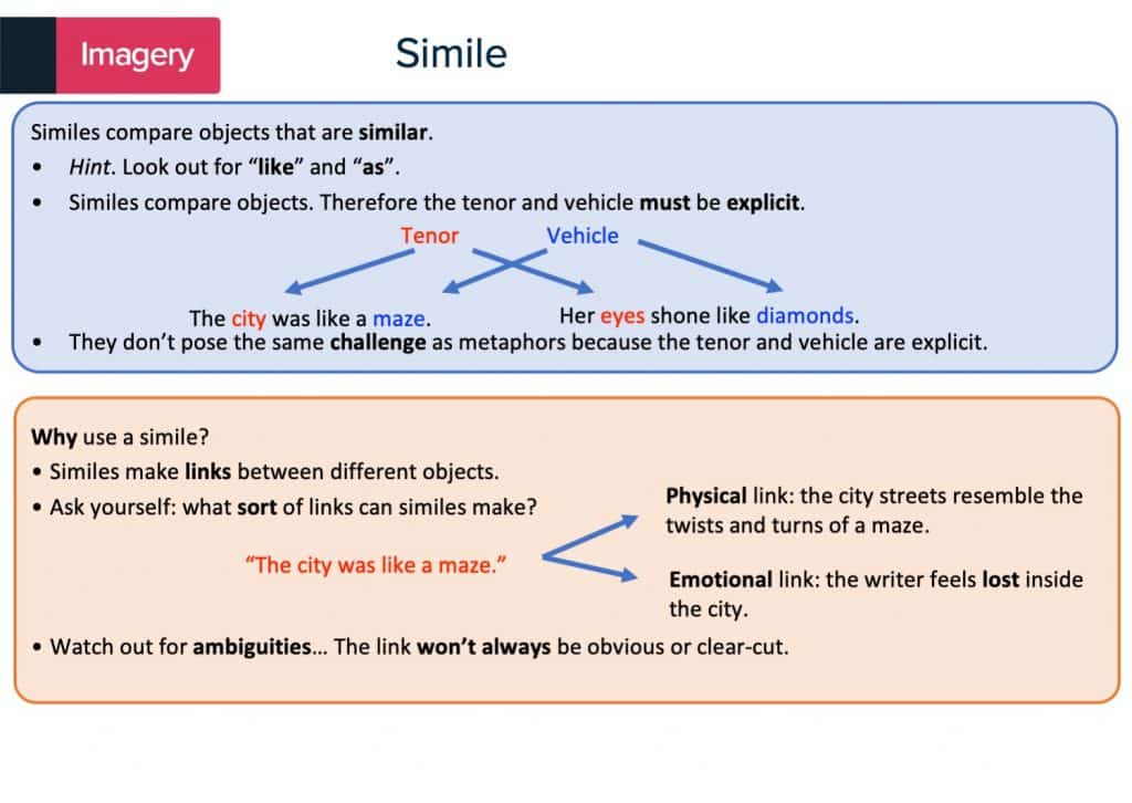 KS3 English Revision Cards | KS3 English Flash Cards | MME