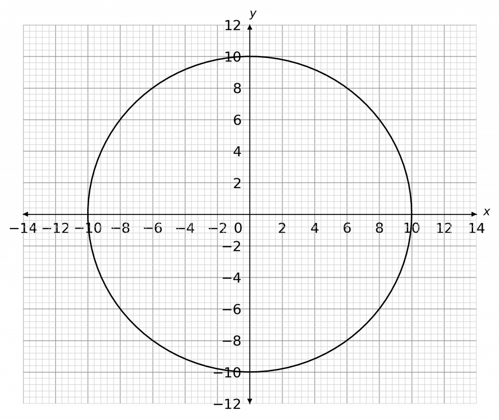 Circle Graphs and Tangents Worksheets | Questions and Revision | MME