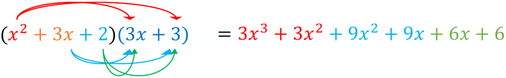 Expanding Triple Brackets Worksheets | Questions and Revision
