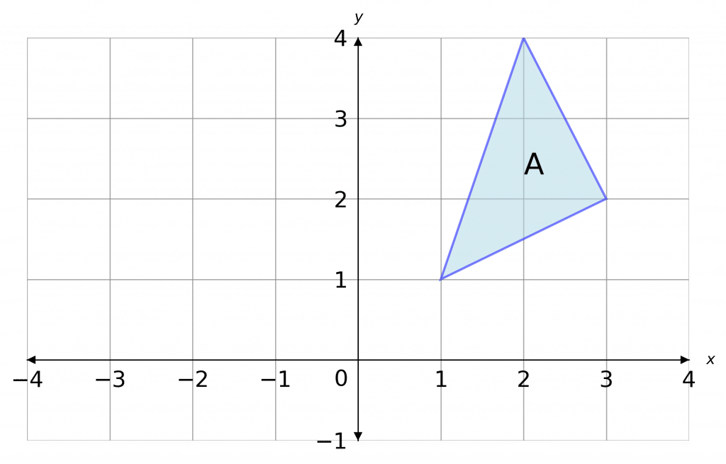 Invariant Points Worksheets | Questions and Revision | MME
