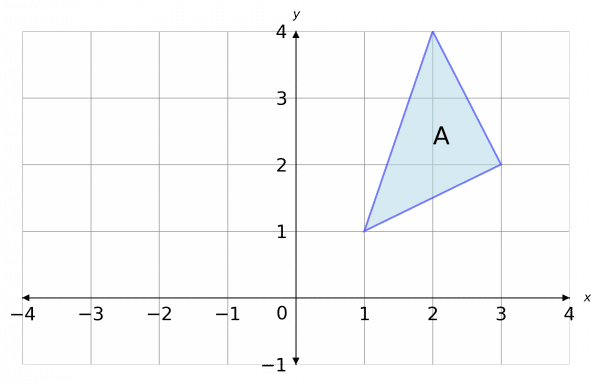 Invariant Points Worksheets | Questions and Revision | MME