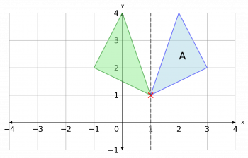 Invariant Points Worksheets | Questions and Revision | MME