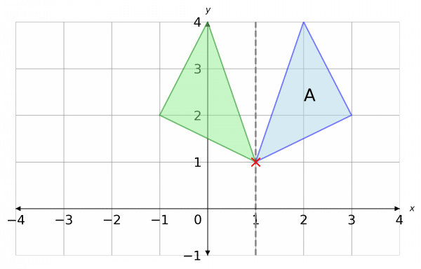 Invariant Points Worksheets | Questions and Revision | MME