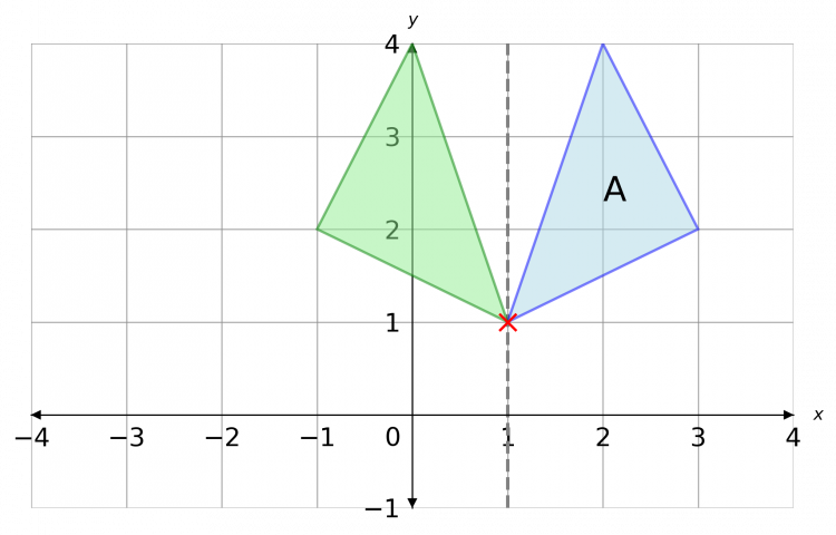 Invariant Points Worksheets | Questions and Revision | MME