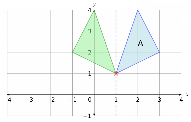 Invariant Points Worksheets | Questions and Revision | MME