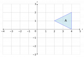 Invariant Points Worksheets | Questions and Revision | MME