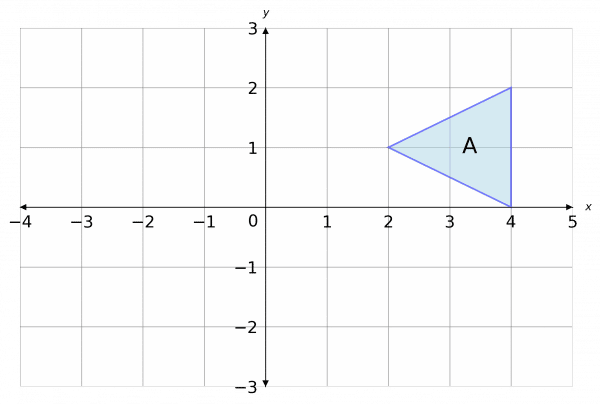 Invariant Points Worksheets | Questions and Revision | MME