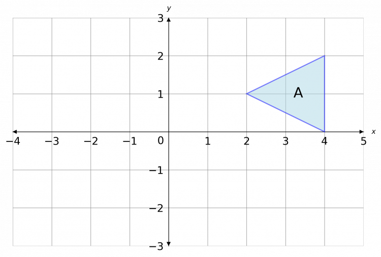 Invariant Points Worksheets | Questions and Revision | MME