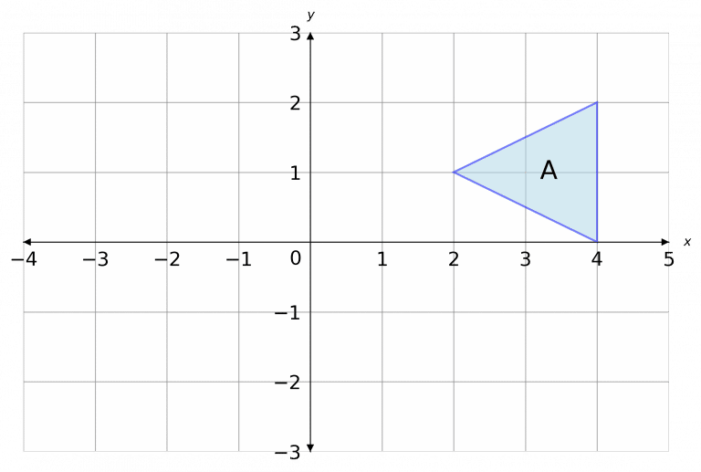 Invariant Points Worksheets | Questions and Revision | MME