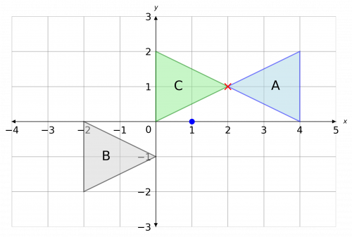 Invariant Points Worksheets | Questions and Revision | MME