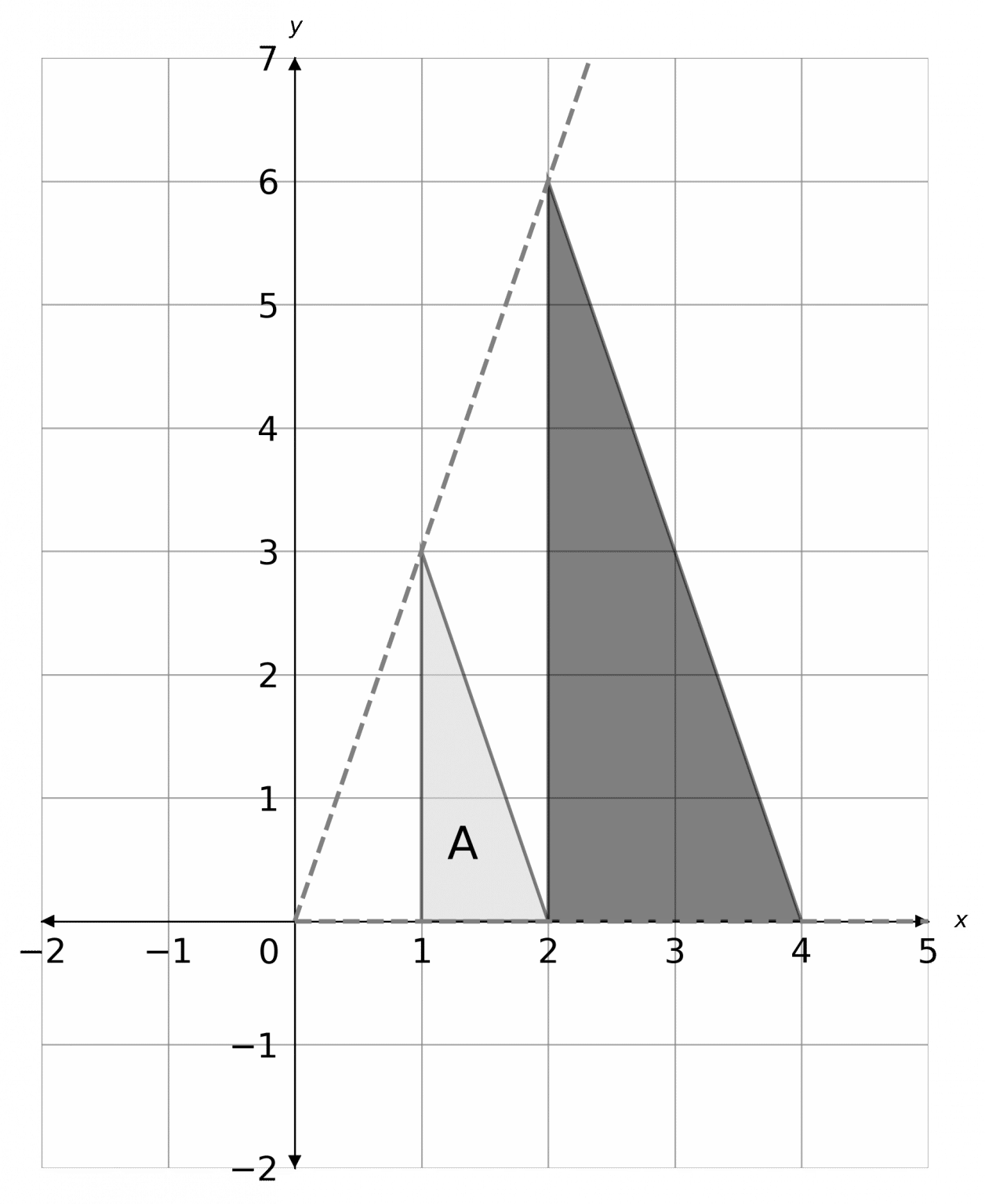 Invariant Points Worksheets | Questions and Revision | MME