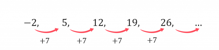 Sequences and Finding the nth Term GCSE Maths | MME