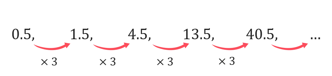 Sequences and Finding the nth Term GCSE Maths | MME