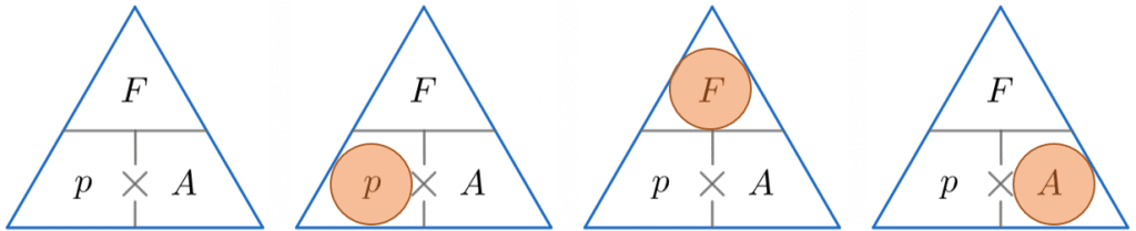 Pressure Force Area Questions | Worksheets and Revision | MME
