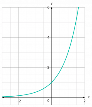 Quadratics and Harder Graphs Worksheets & Revision | MME