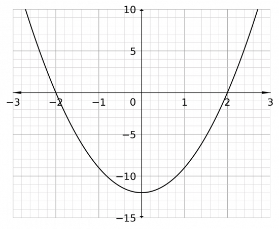Quadratic Inequalities Worksheets | Questions and Revision | MME