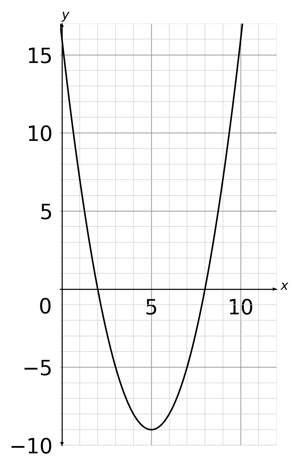 Quadratic Inequalities Worksheets | Questions and Revision | MME