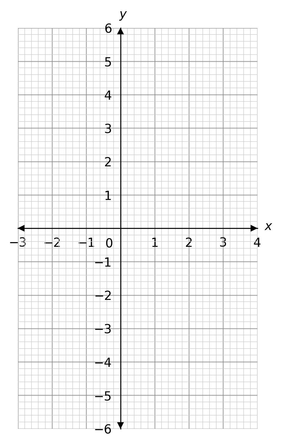 Solving Simultaneous Equations Using Graphs Worksheets | MME