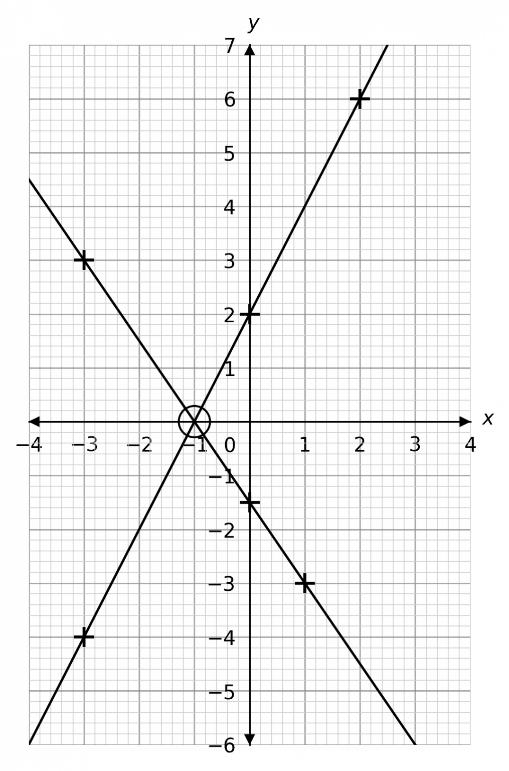 Solving Simultaneous Equations Using Graphs Worksheets | MME