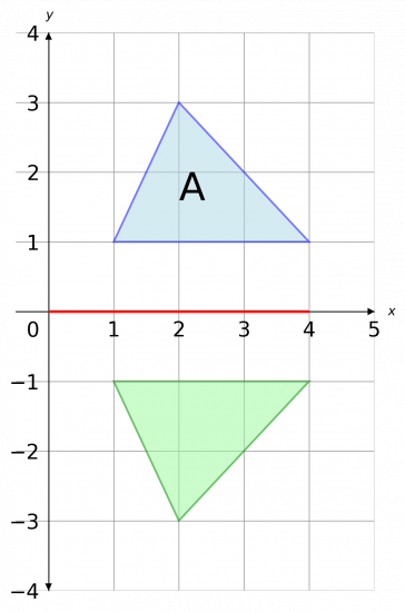 Transformations Worksheets, Questions and Revision | MME
