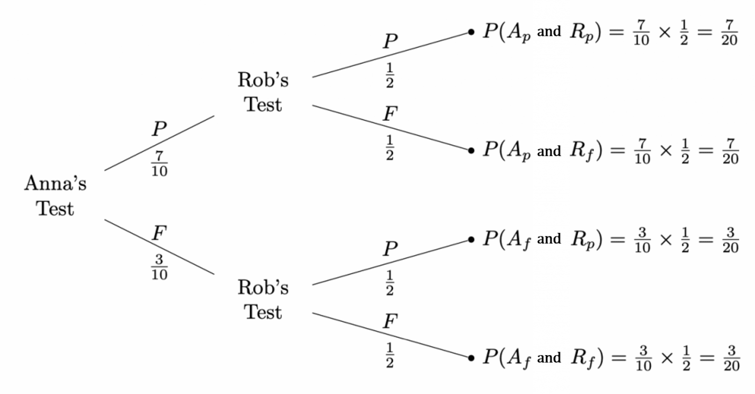 Probability and Tree Diagrams Questions and Revision | MME
