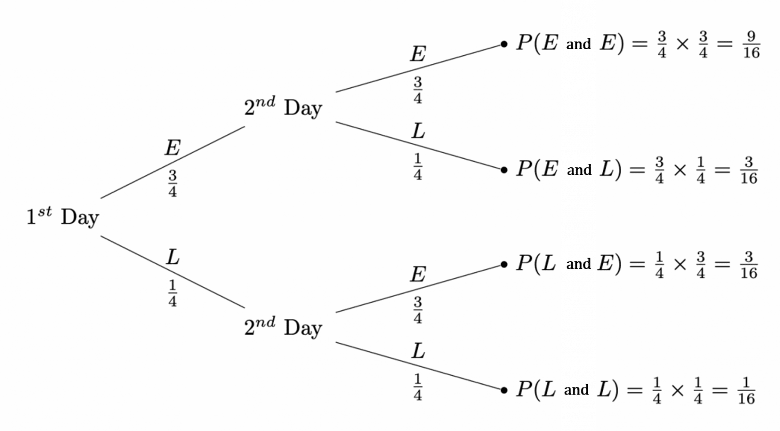 Probability and Tree Diagrams Questions and Revision | MME