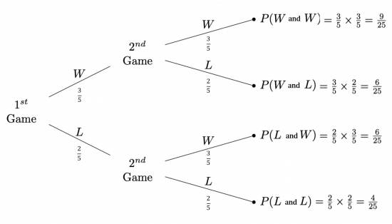 Probability and Tree Diagrams Questions and Revision | MME