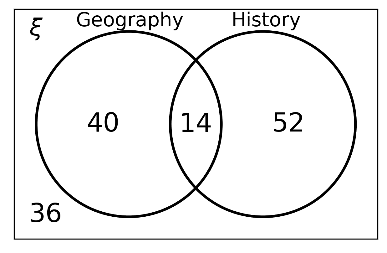 Venn Diagrams Worksheets | Questions and Revision | MME