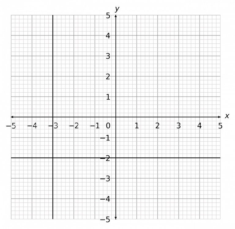 Gradients of Straight Line Graphs Worksheets | Questions and Revision