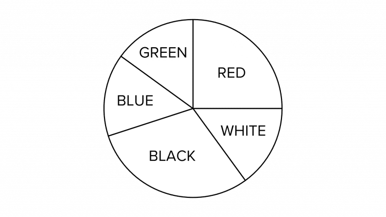 Pie Charts Questions | Worksheets and Revision | MME