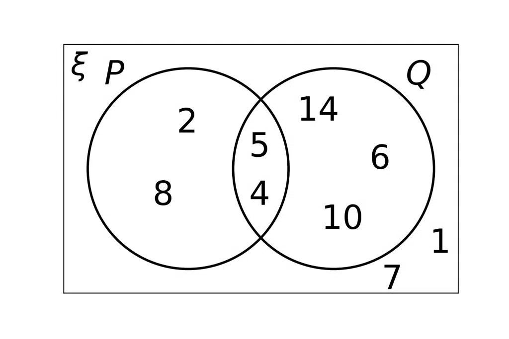 Set Notation Worksheets | Questions and Revision | MME
