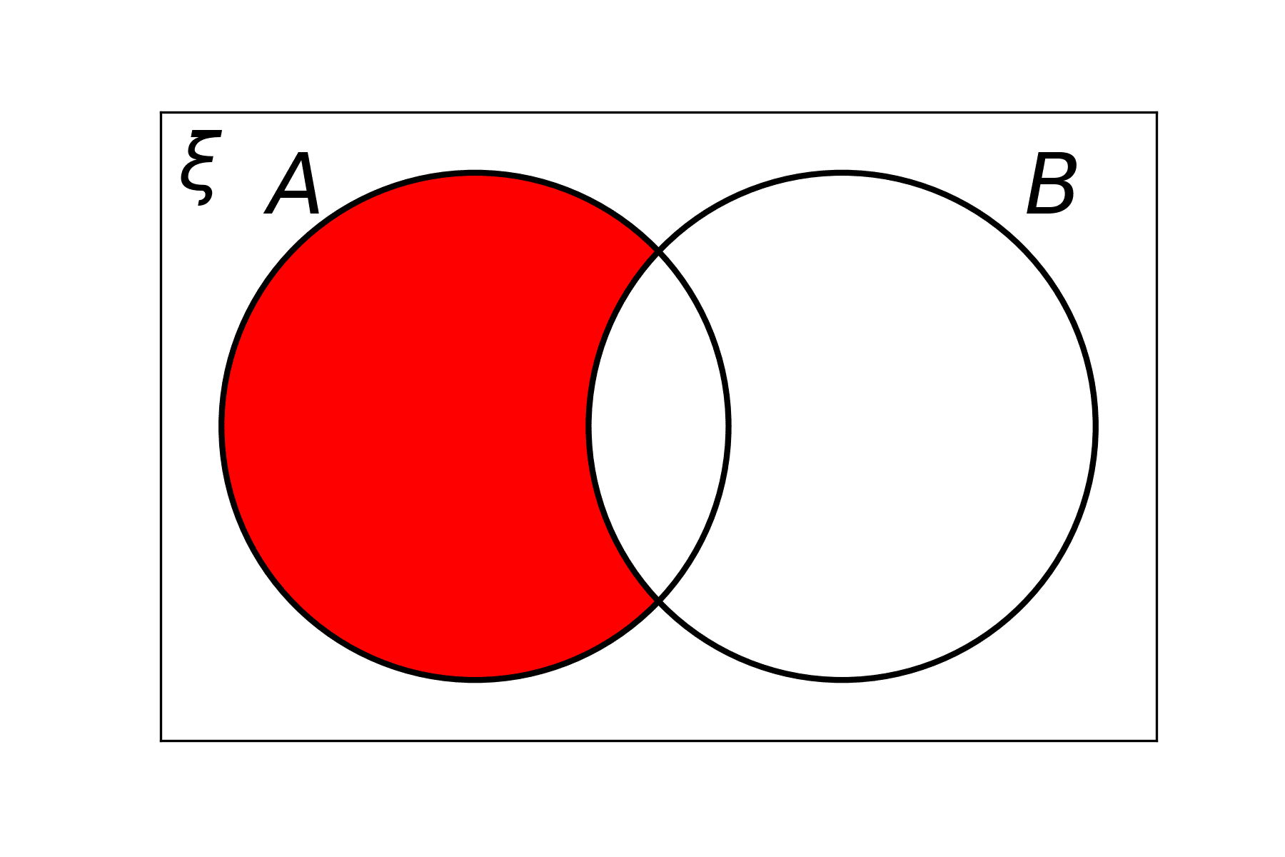 Set Notation Worksheets | Questions and Revision | MME