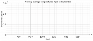 Line Graphs Worksheets | Questions and Revision | MME