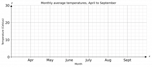Line Graphs Worksheets | Questions and Revision | MME