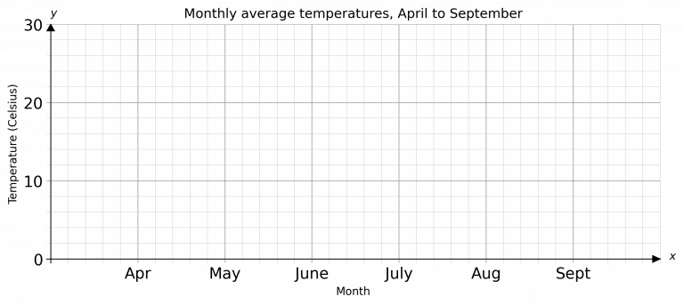 Line Graphs Worksheets | Questions and Revision | MME
