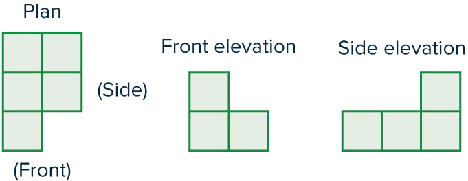 Projections, Plans and Elevations Worksheets | Questions and Revision