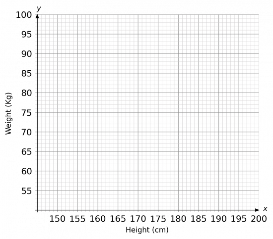Scatter Graphs Worksheets, Questions and Revision | MME