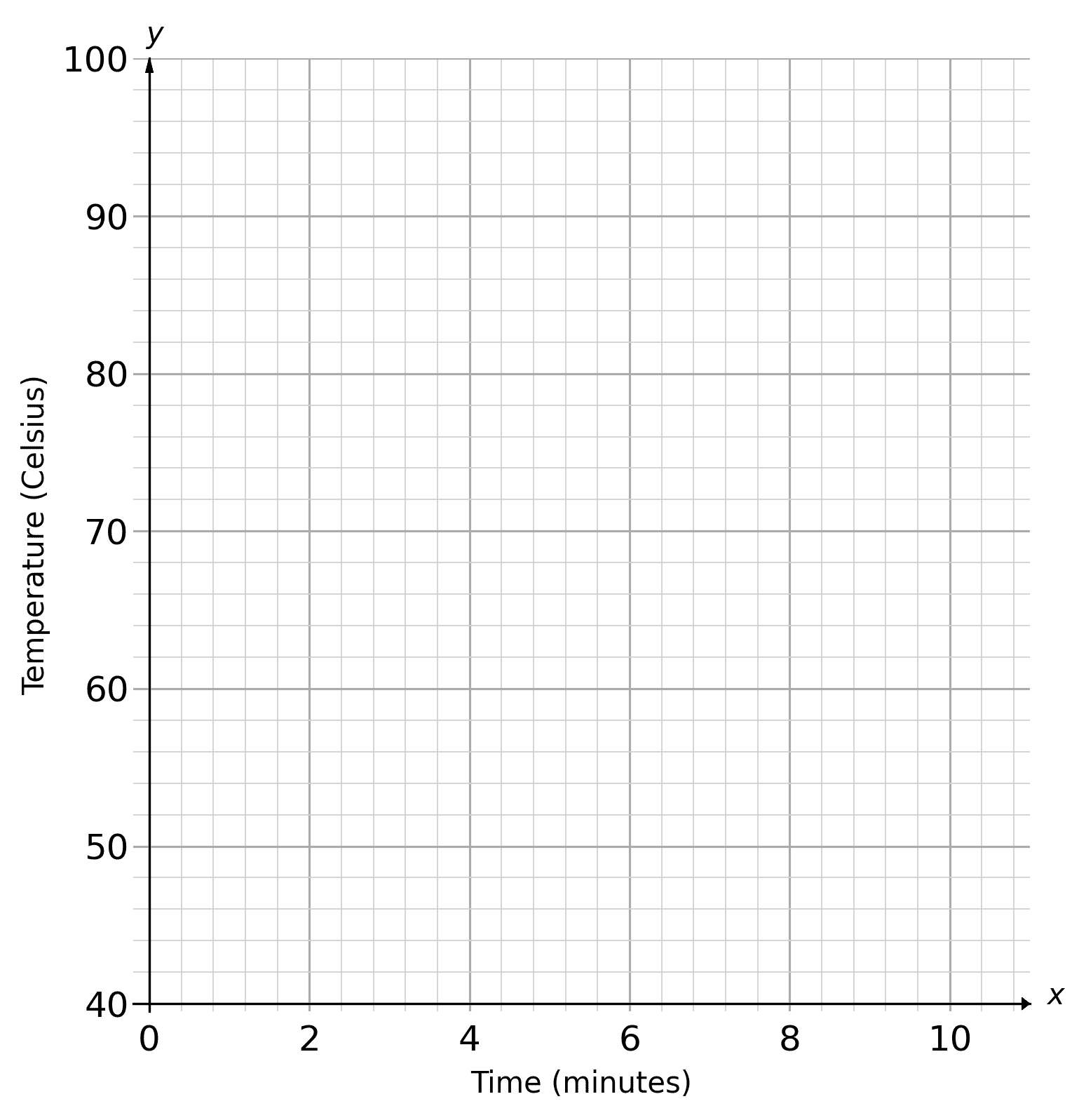 Scatter Graphs Worksheets, Questions and Revision | MME