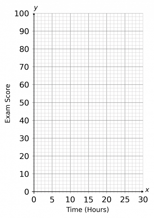 Scatter Graphs Worksheets, Questions and Revision | MME