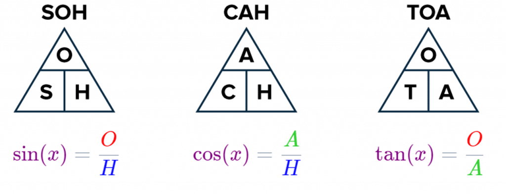 Trigonometry Worksheets, Questions and Questions | MME