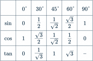 Trigonometry Common Values Worksheets, Questions and Revision | MME