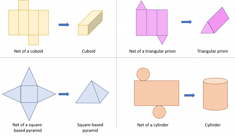 Nets and Surface Area | MME