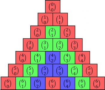 Binomial Expansion | Revision | MME