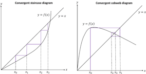 Iterative Methods | Revision | MME