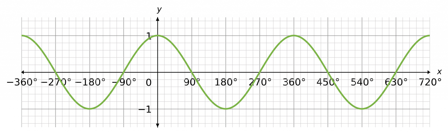 Trigonometry Basics | Revision | MME