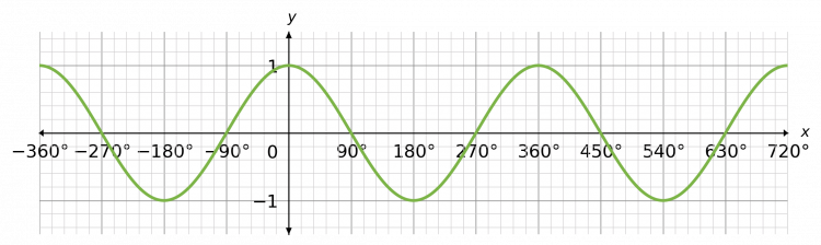 Trigonometry Basics | Revision | MME