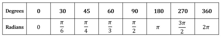 Trigonometry Basics | Revision | MME